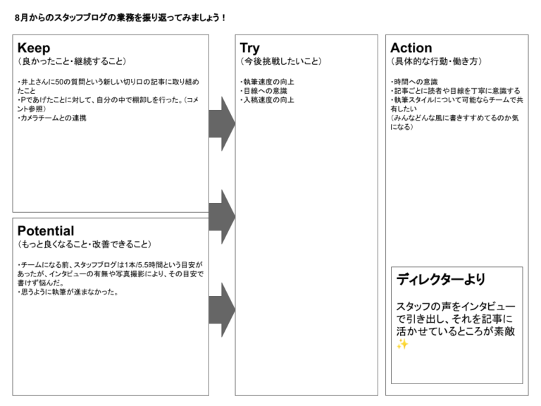 「やってみてから振り返ろう！」振り返りを後押しするKPTAシートと活用事例をご紹介 - 株式会社はたらクリエイト
